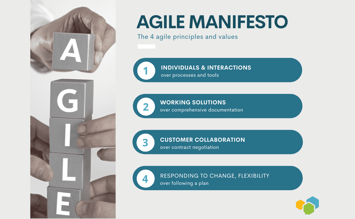 Lead and animate your meetings in AGILE mode